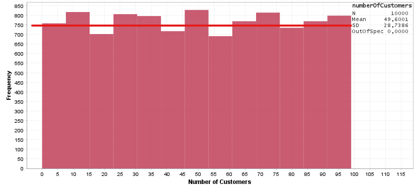 Distribution Extensions