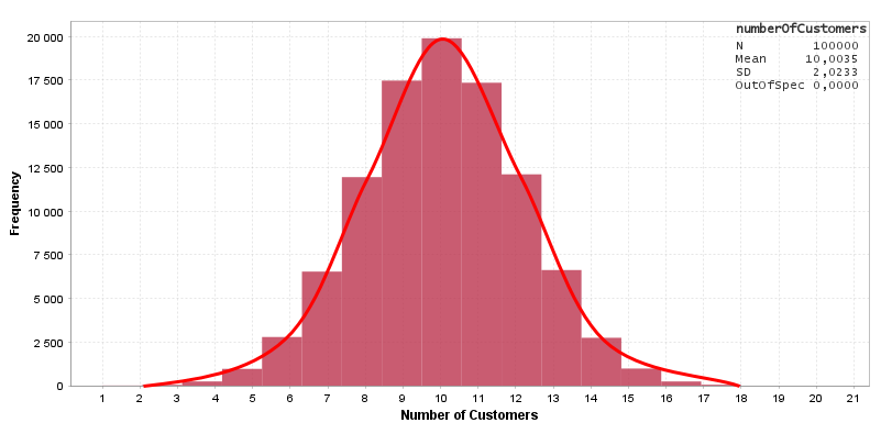 Distribution Extensions
