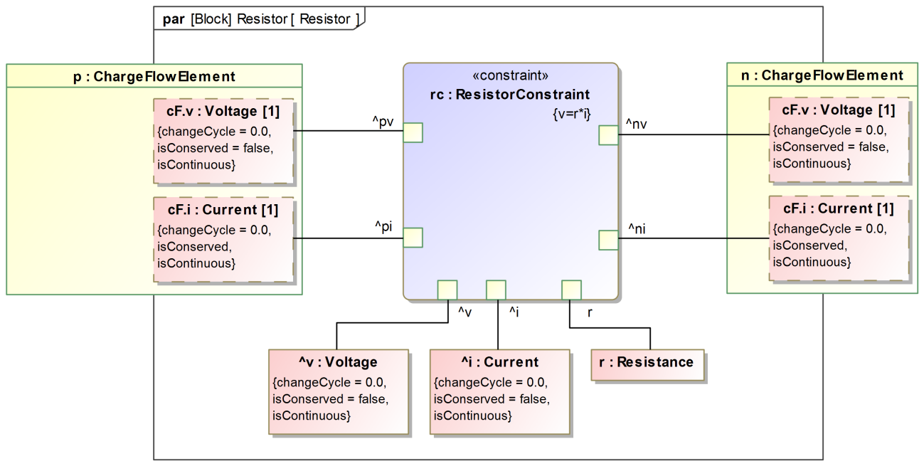 Constraint properties and bindings