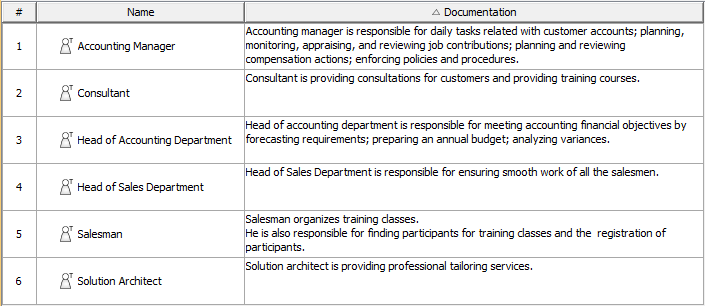 BPMN Resources Description Table
