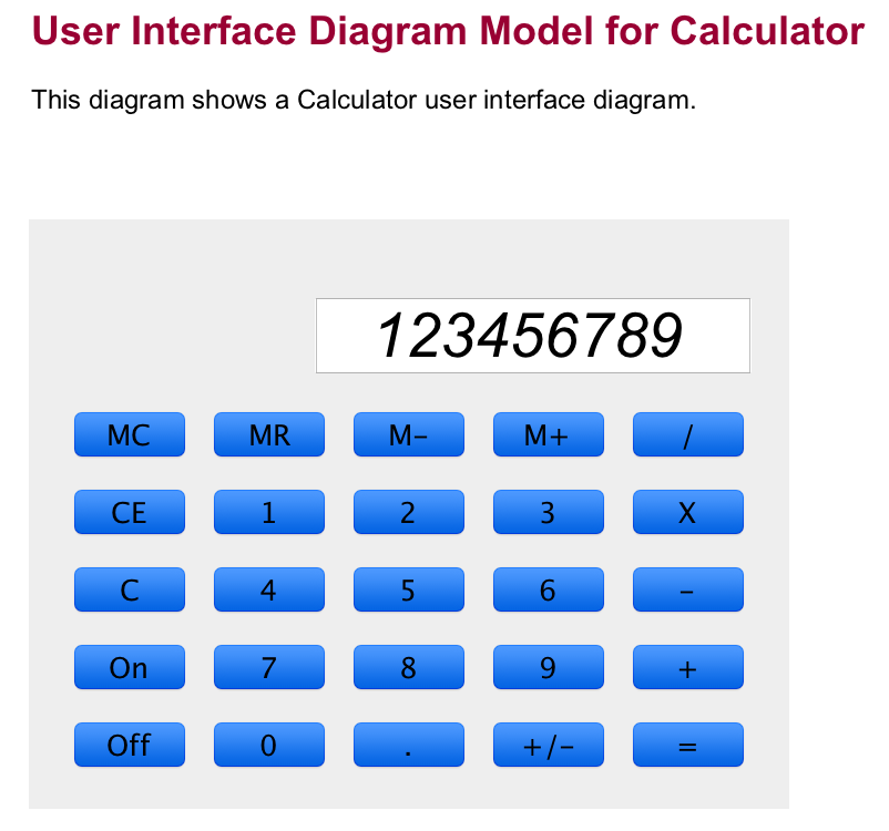 User Interface Modeling diagram