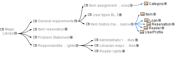 Analyzing dependencies in relation map