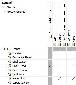 SysML Allocation Matrix