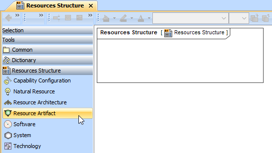 Working with Resources Structure diagram