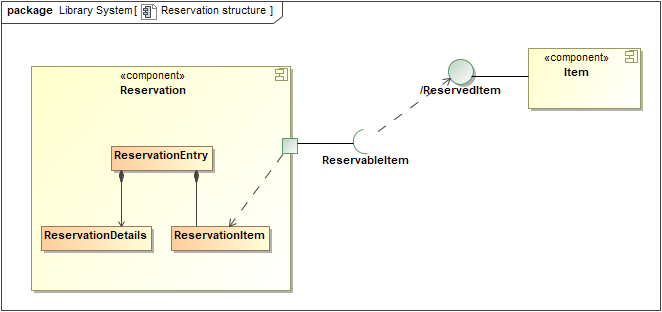Component diagram