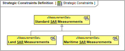 Strategic Constraints