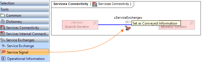 Working with Services Internal Connectivity diagram