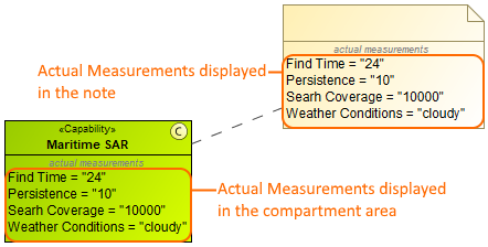 Displaying Measurement Values