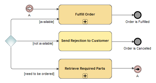 Link Catching Intermediate Event
