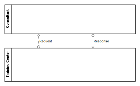 BPMN Collaboration Diagram