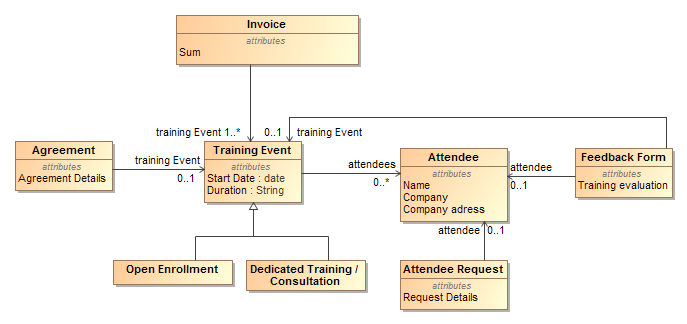 Business Data Diagram