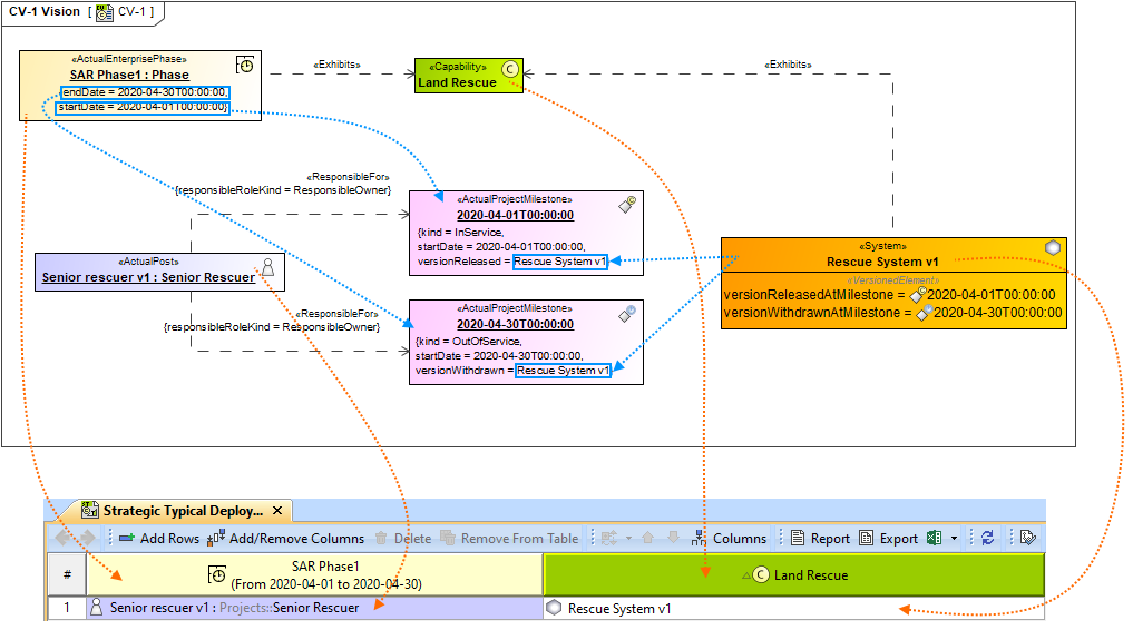 Working with CV-5 typical table