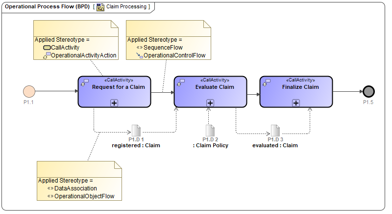 Using BPMN Compliance Mode