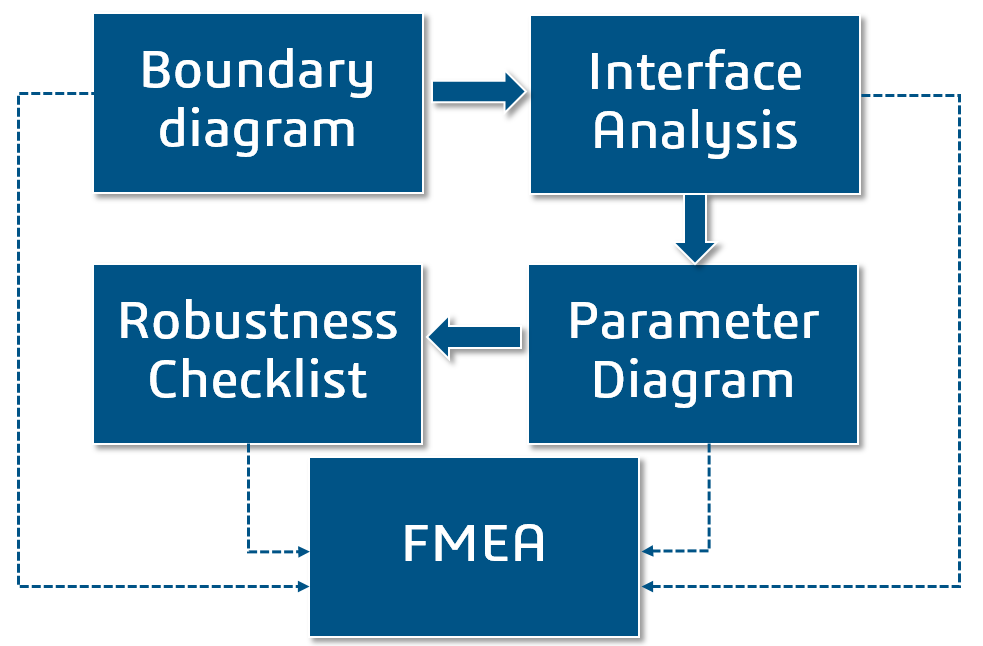 Systems Safety Engineer