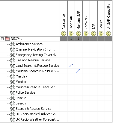 NCV-7 Capability to Service Mapping