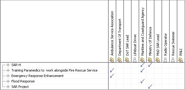 MODAF. AcV-1 Acquisition Clusters