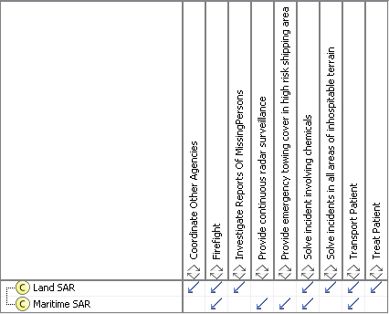 NCV-6 Capability to Operational Activity Mapping