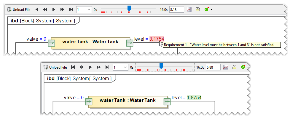 Magic Cyber Systems Engineer / Cameo Systems Modeler