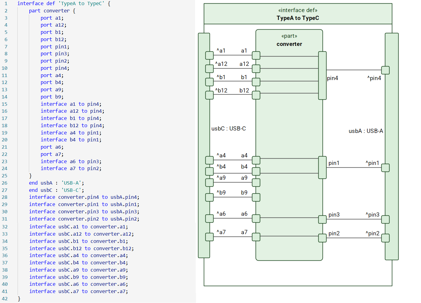 CATIA SysML v2 Solution
