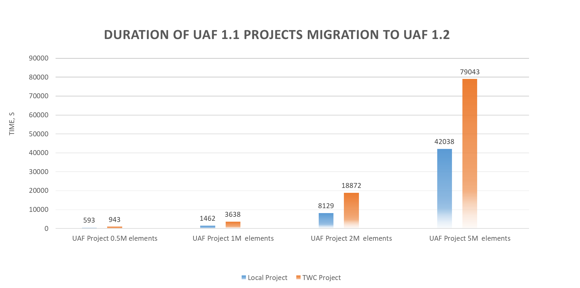 Magic Systems of Systems Architect / Cameo Enterprise Architecture