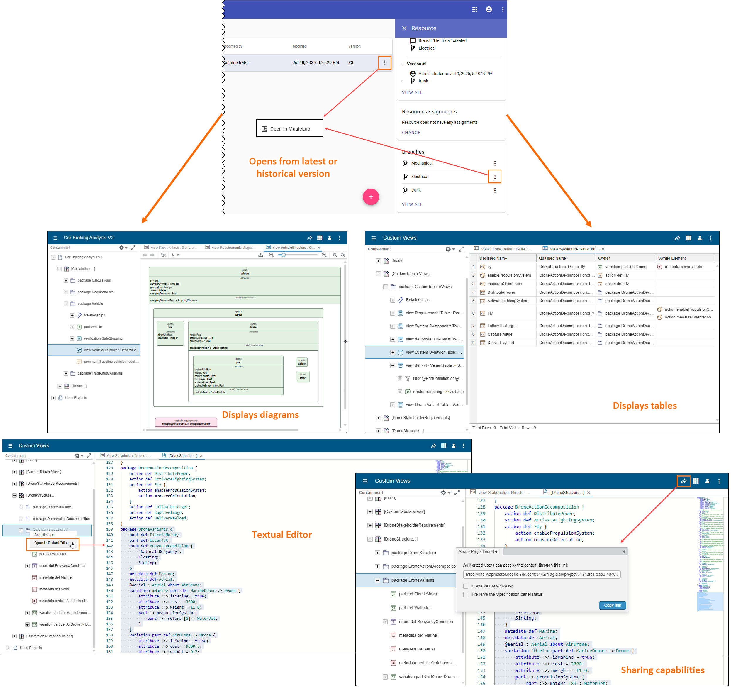 Magic Collaboration Studio / Teamwork Cloud and Services