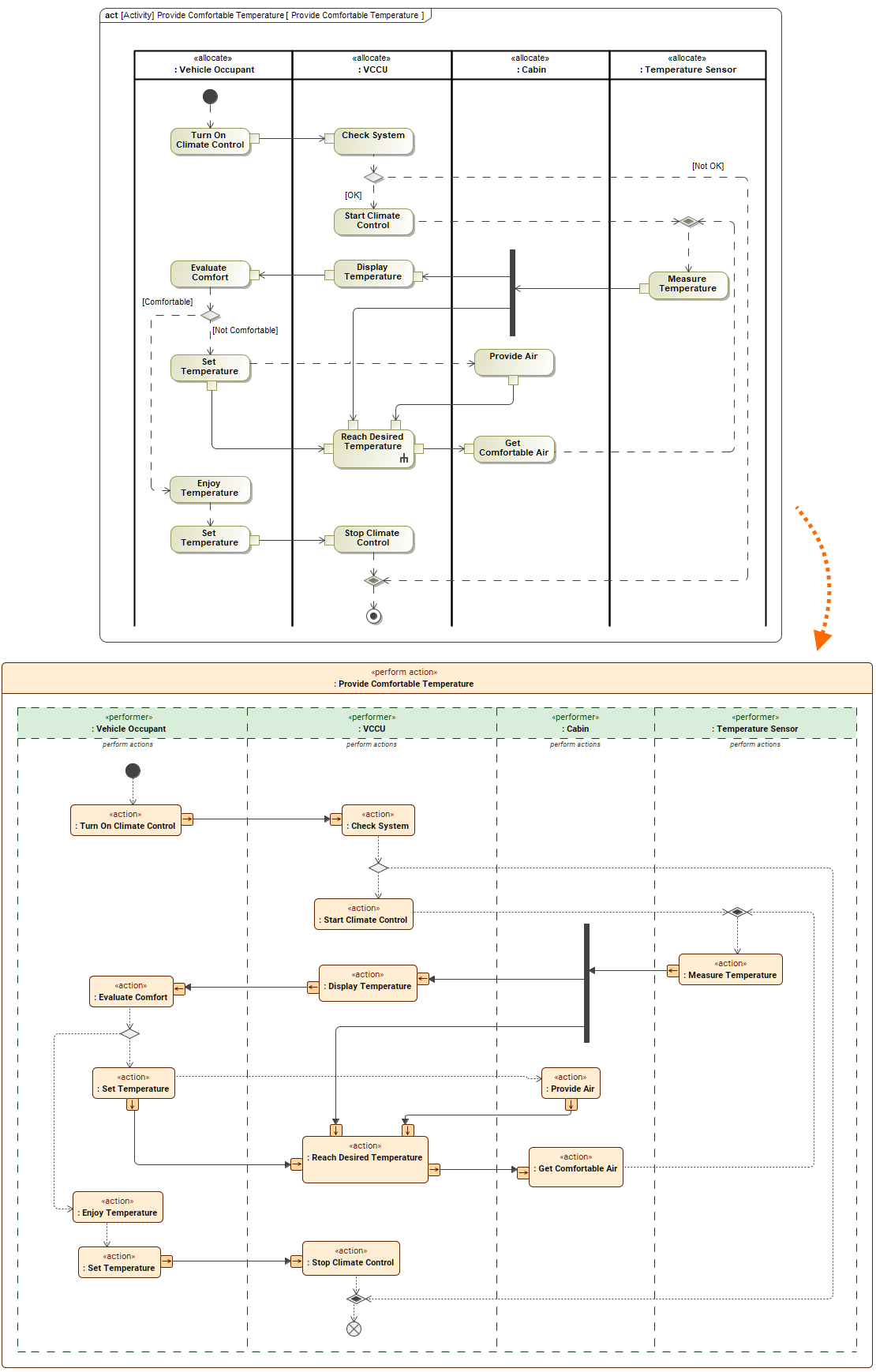 CATIA SysML v2 Solution