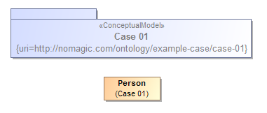 Class - Magic Concept Modeler 2024x - CATIA Magic Documentation