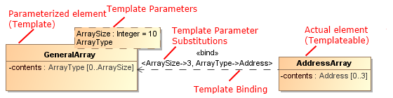 Template - MagicDraw 2024x Refresh3 - No Magic Documentation
