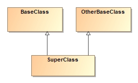 C++ Mapping to UML