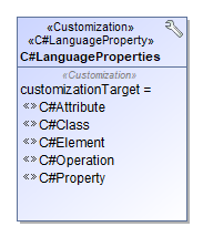 C# Properties Customization
