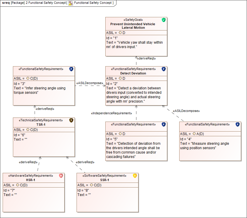 Requirement diagram magicdraw - celebsapje